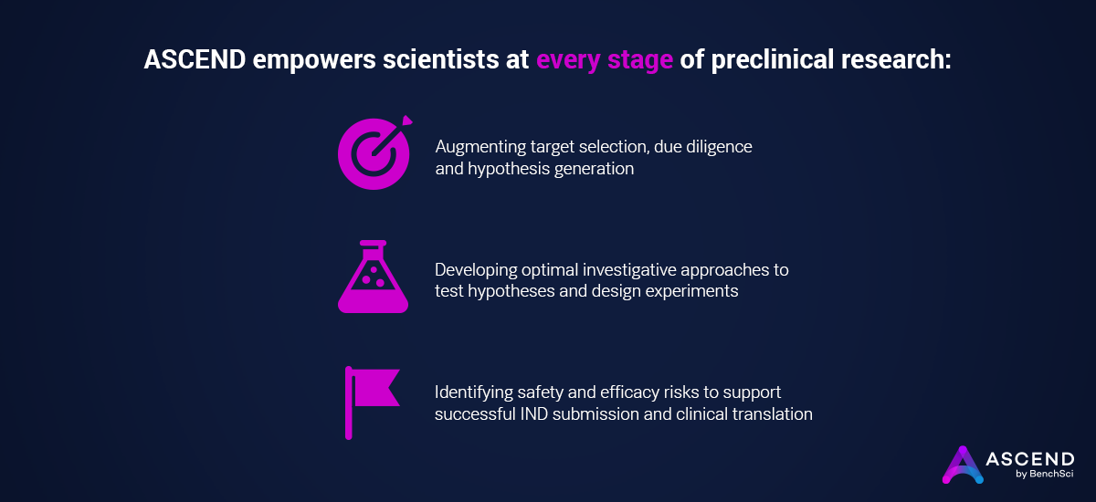 Introducing ASCEND™ by BenchSci, our innovative new AI platform with the power to transform ...
